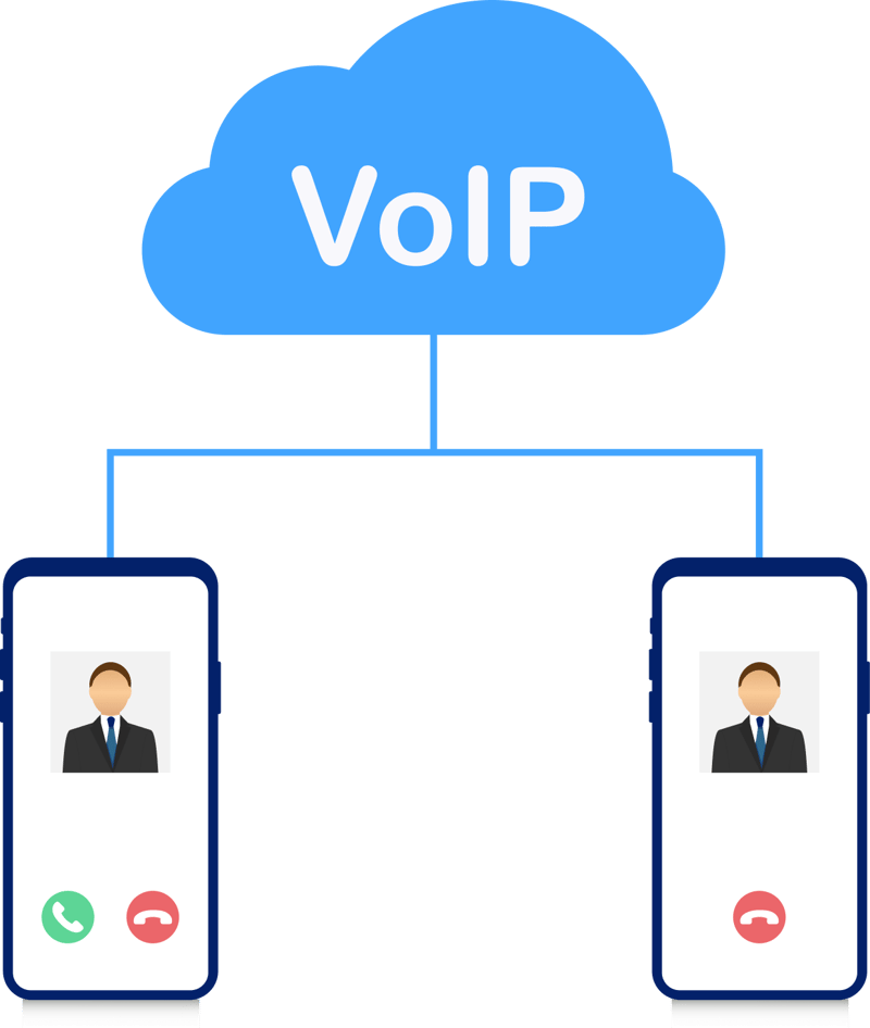 How Much Does a VoIP Phone System Cost?